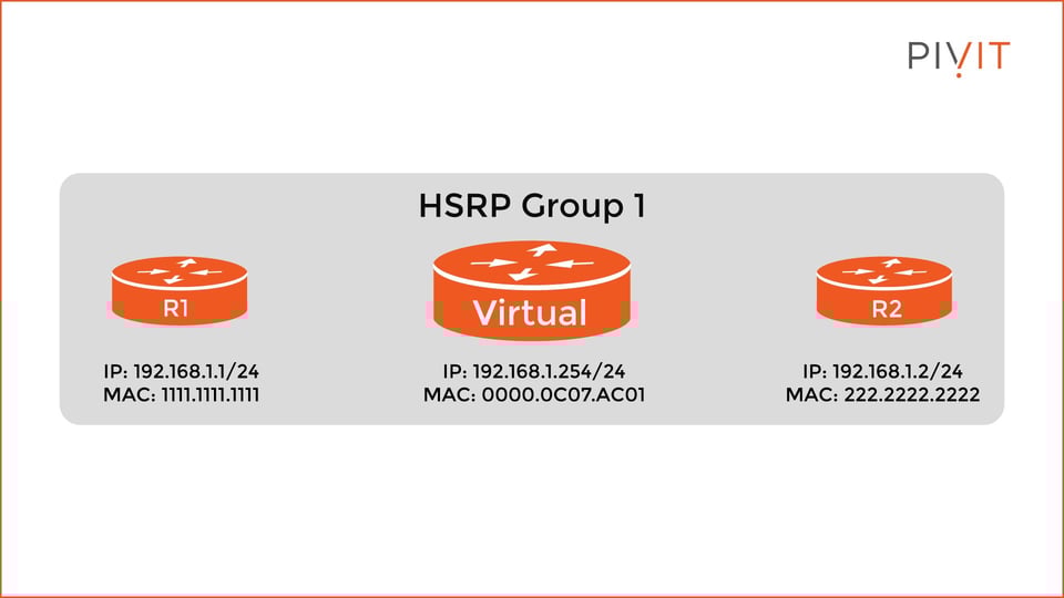 The Importance of Layer 3 Redundancy: Understanding HSRP – Pt. 2