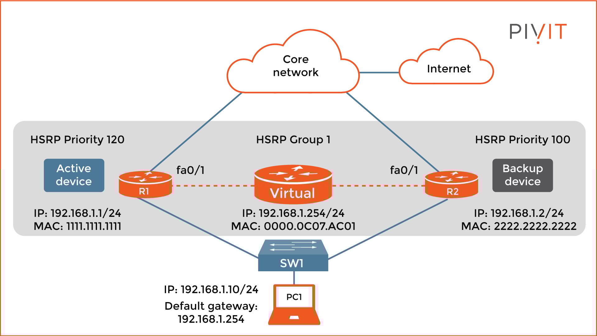 The Importance of Layer 3 Redundancy: Understanding HSRP – Pt. 2