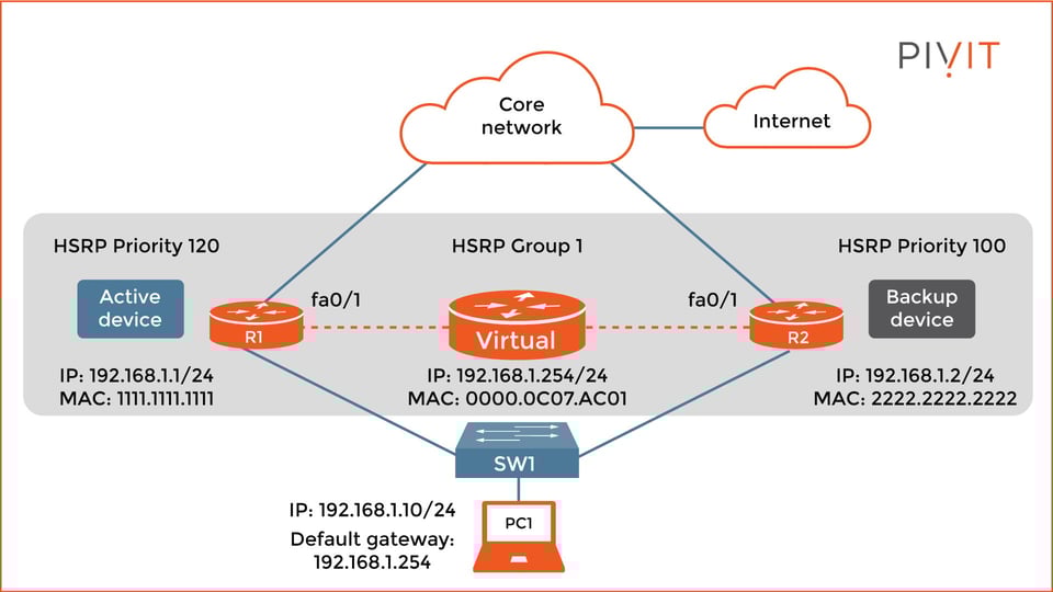 The Importance of Layer 3 Redundancy: Understanding HSRP – Pt. 2