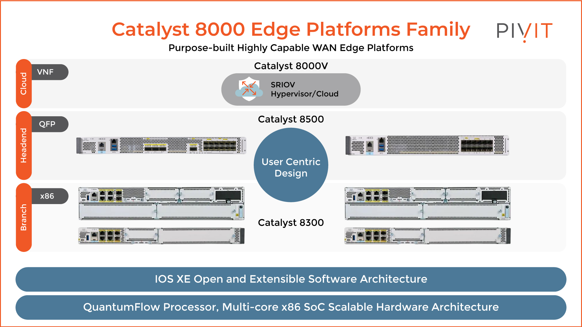Cisco Catalyst 8000 Series Edge Platforms vs Juniper SSR 100 Series