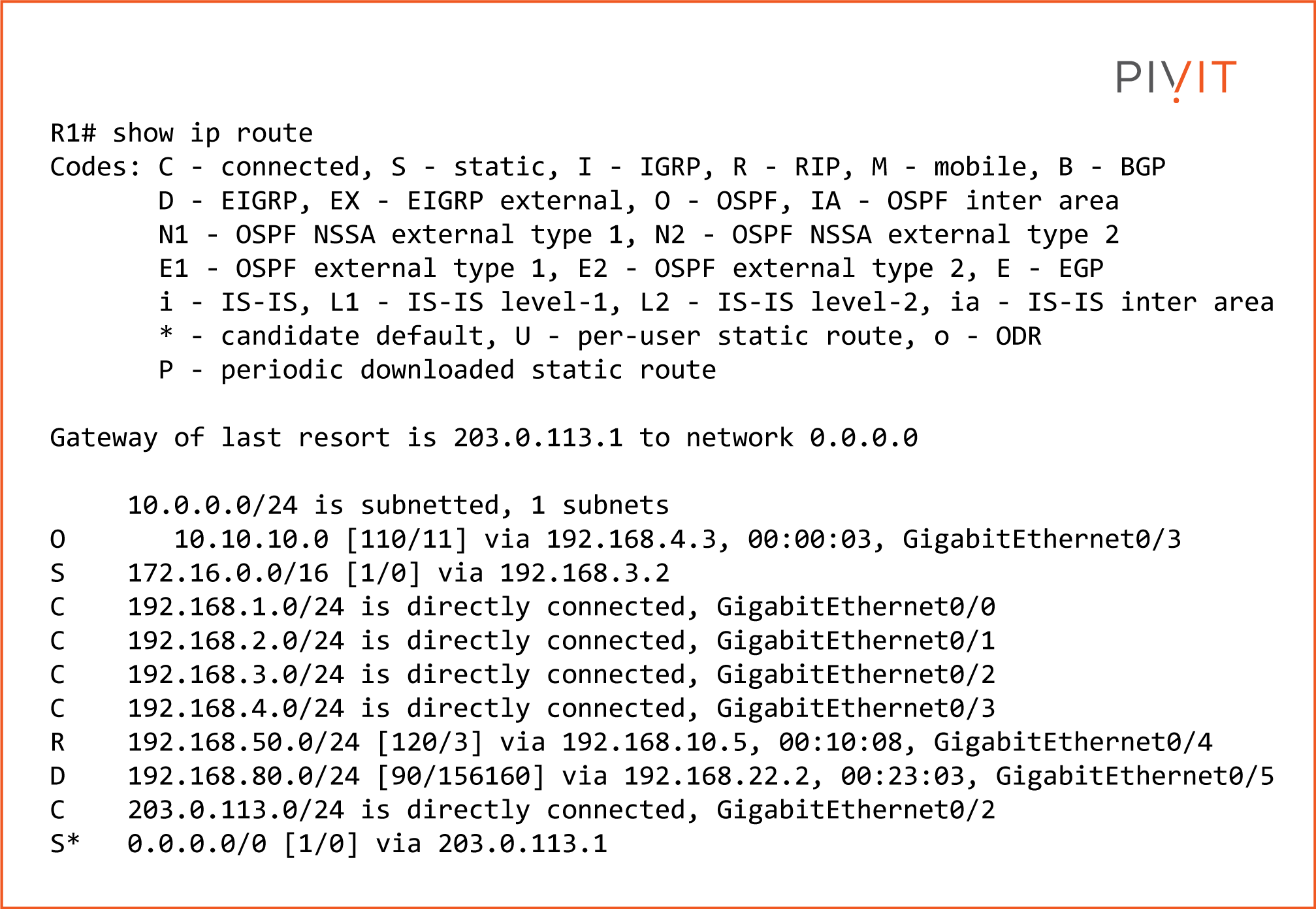 Exploring Routing Functions and the Purpose of the Routing Table
