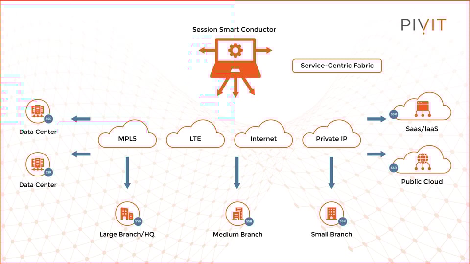Cisco Catalyst 8000 Series Edge Platforms vs Juniper SSR 100 Series