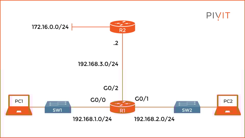 Exploring Routing Functions and the Purpose of the Routing Table