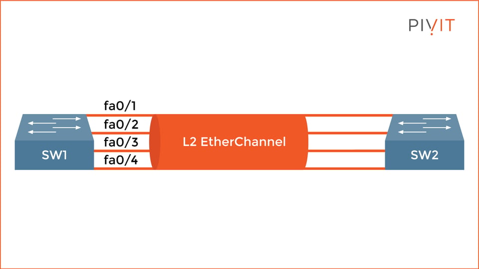 A Complete Guide To Improving Redundancy with EtherChannel Technology