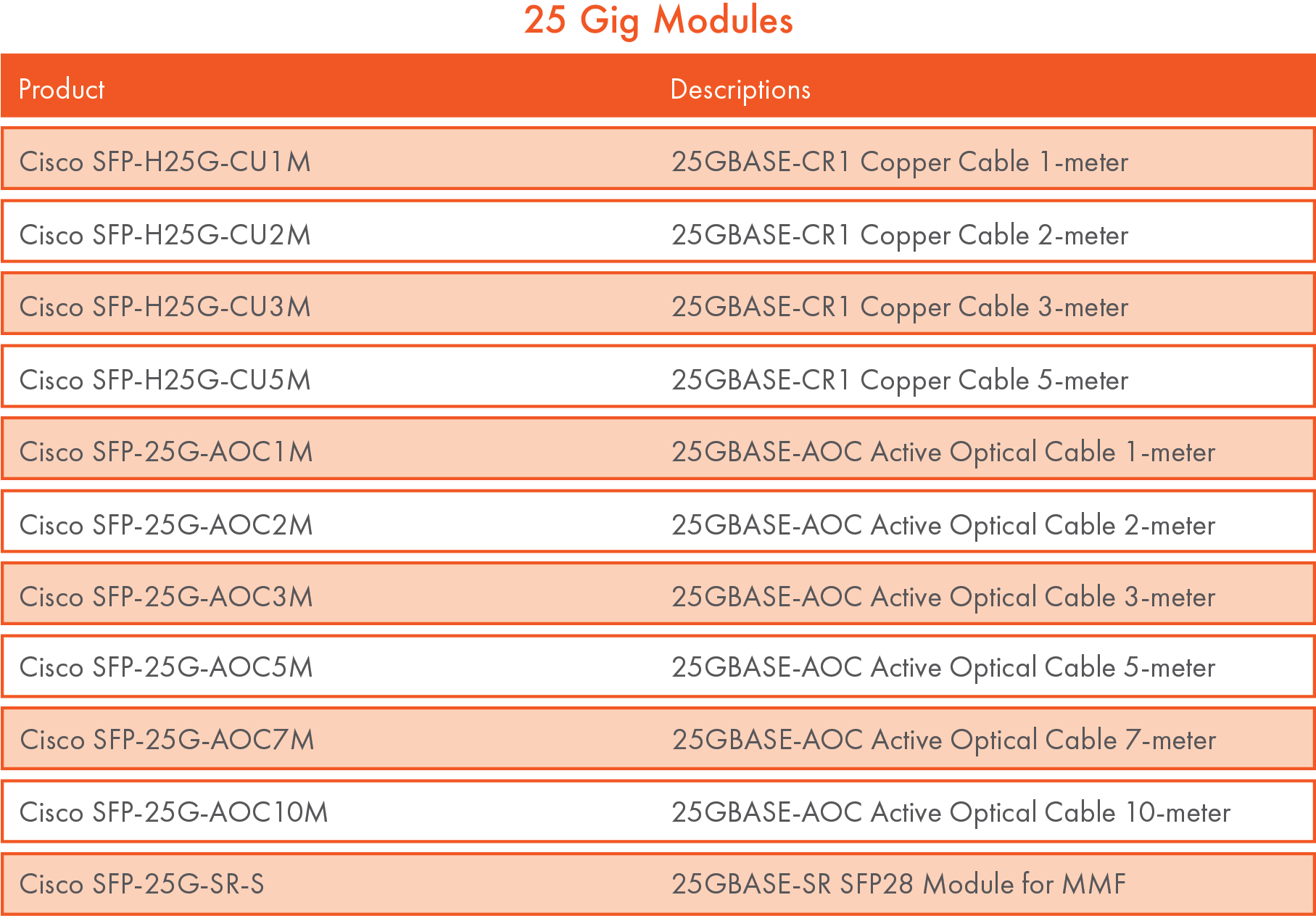 Features and Benefits of Cisco 25G, QSFP and QSFP28 Modules