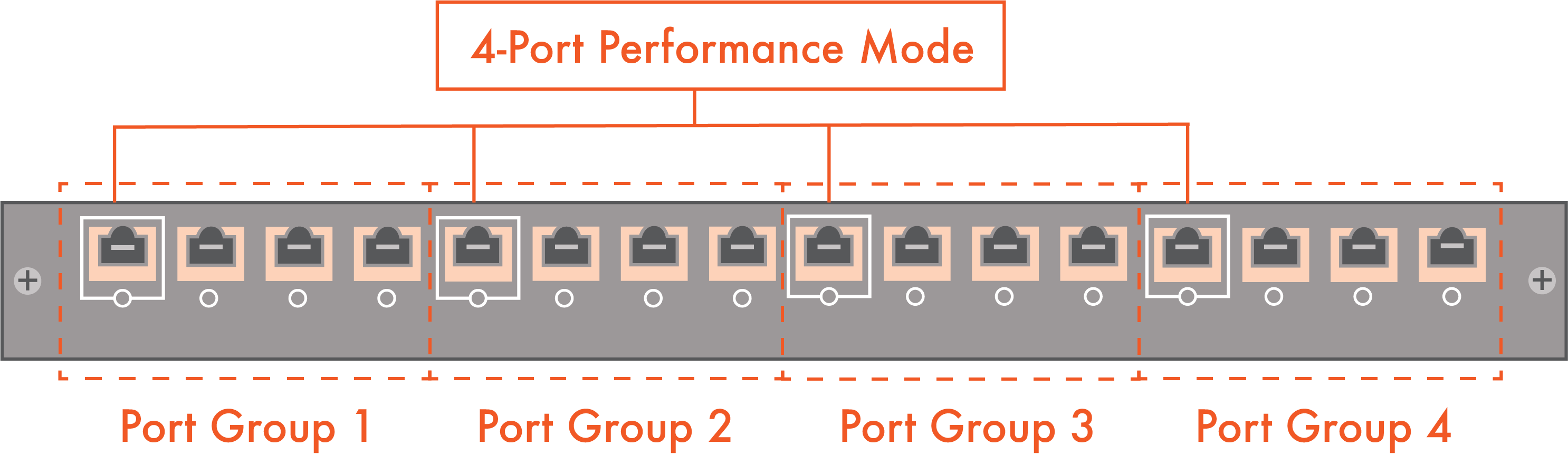Catalyst 6800 &6500-E Series 32-Port, 10G Line Cards