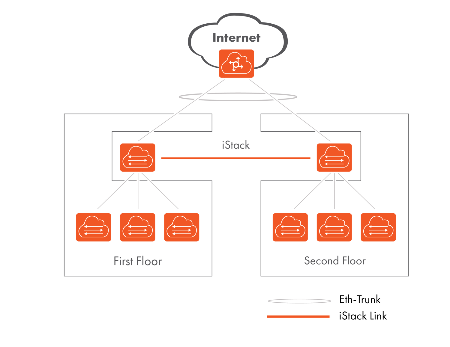 Cisco 2960 Stack Module Comparison