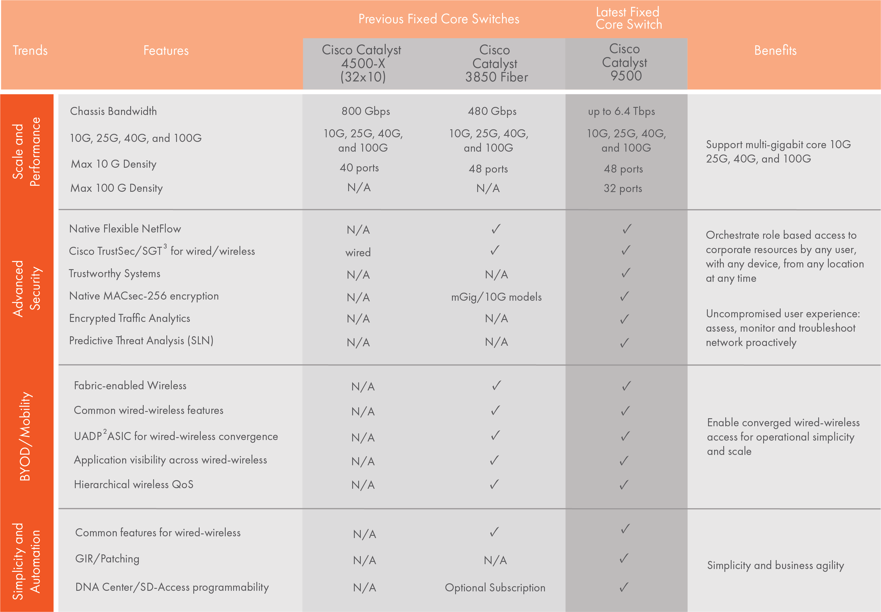 Features and Benefits of Cisco 25G, QSFP and QSFP28 Modules