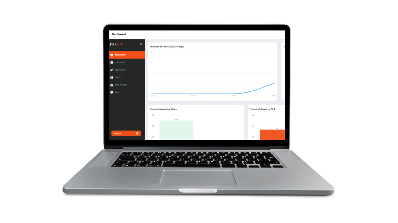 OSPF Configuration (Part 1) – The Basics and Single-Area Configuration