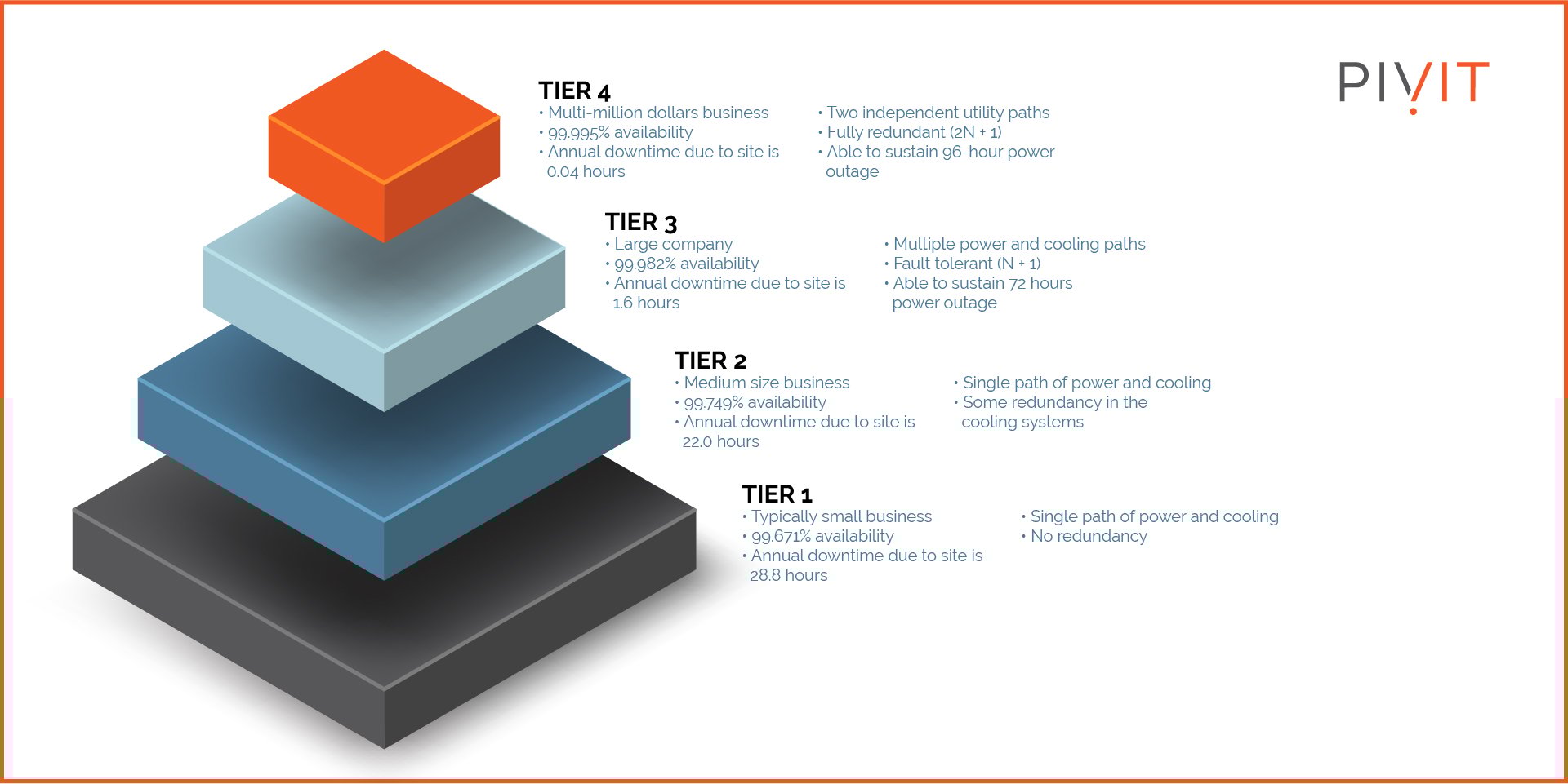Complete Guide to Data Center Redundancy