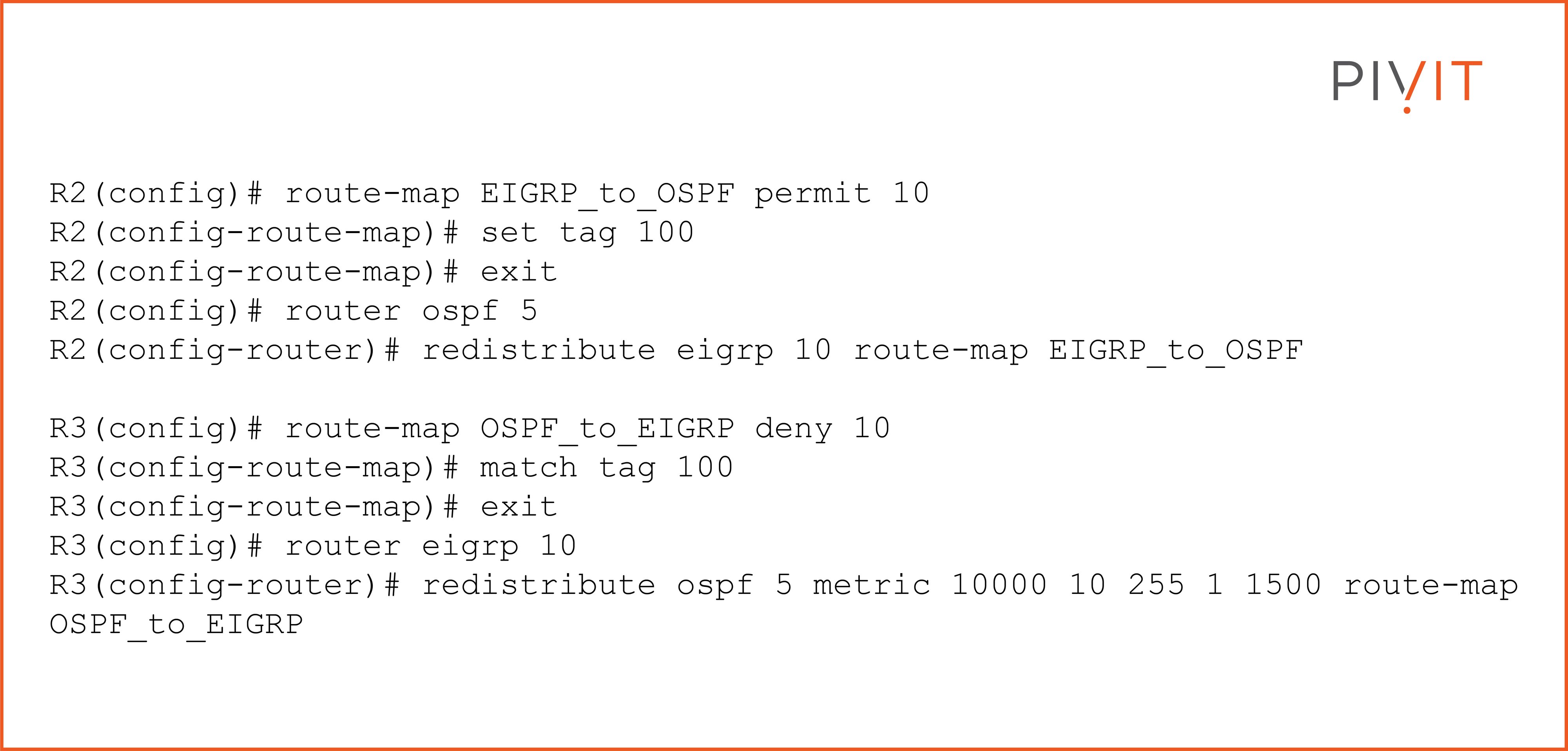 Everything You Need to Know About Route Maps