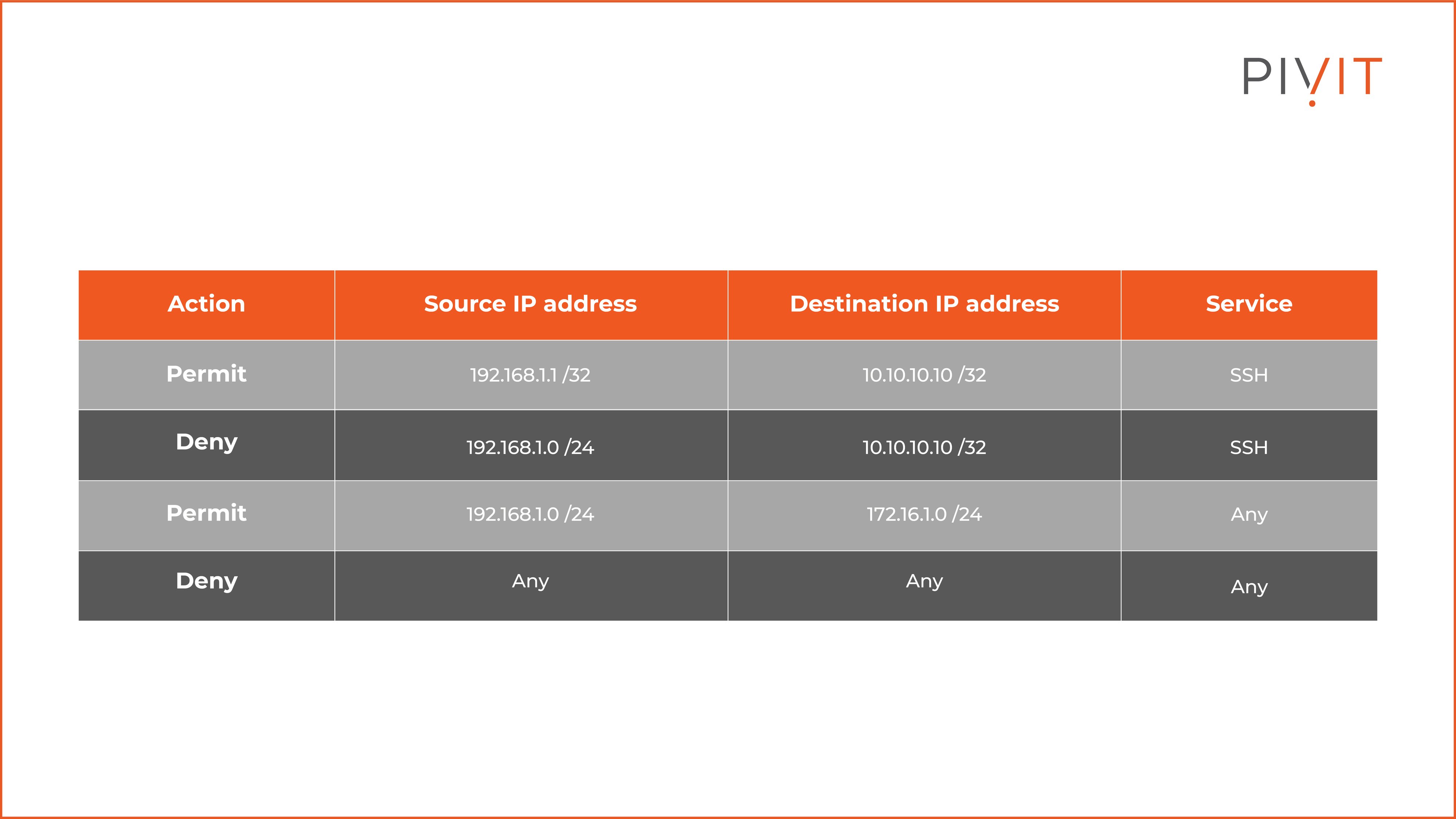 Your Handy Guide to Configuring ACLs on Cisco ASA