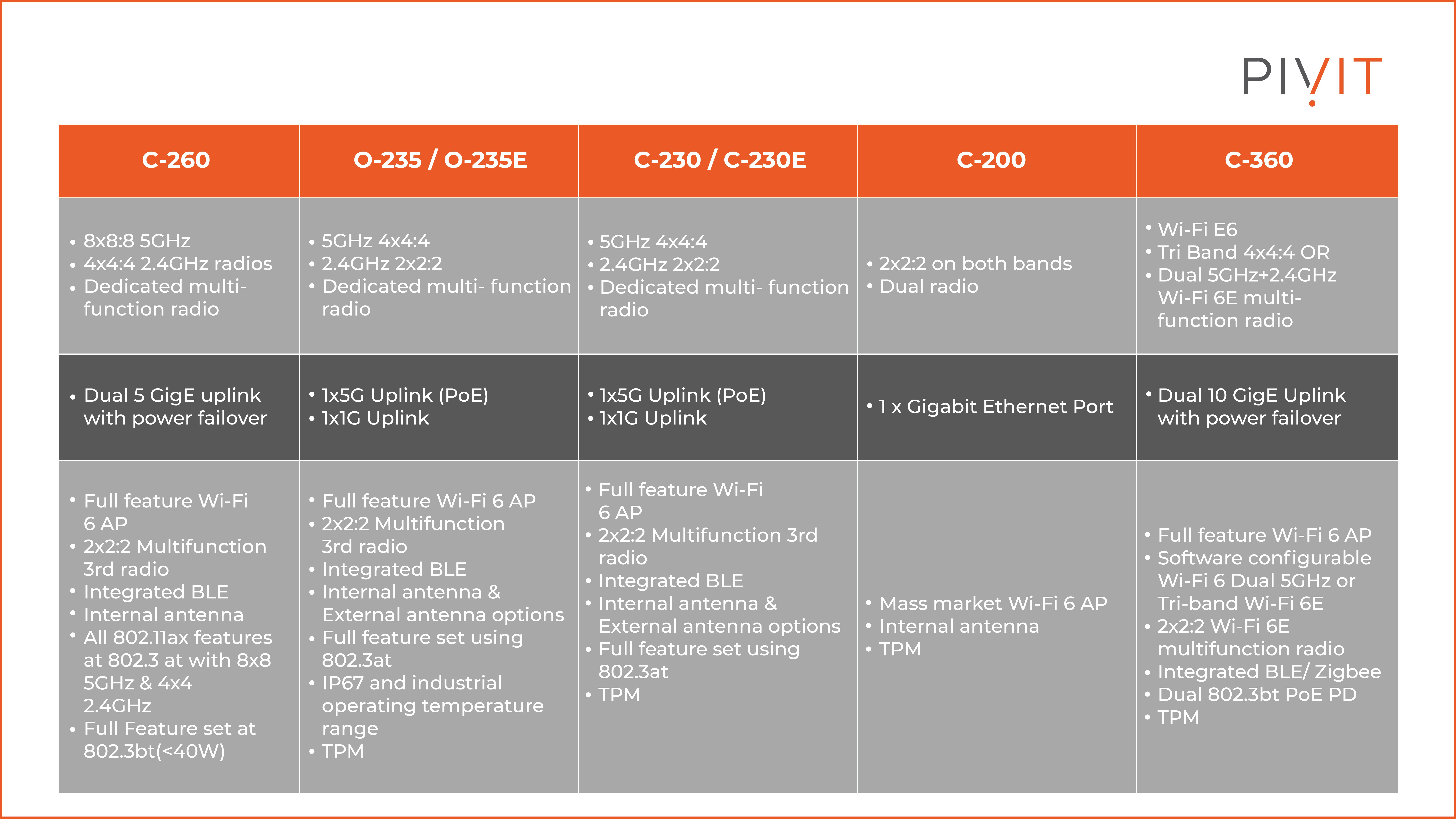 Accelerate Network Services with the Arista Cognitive Unified Edge