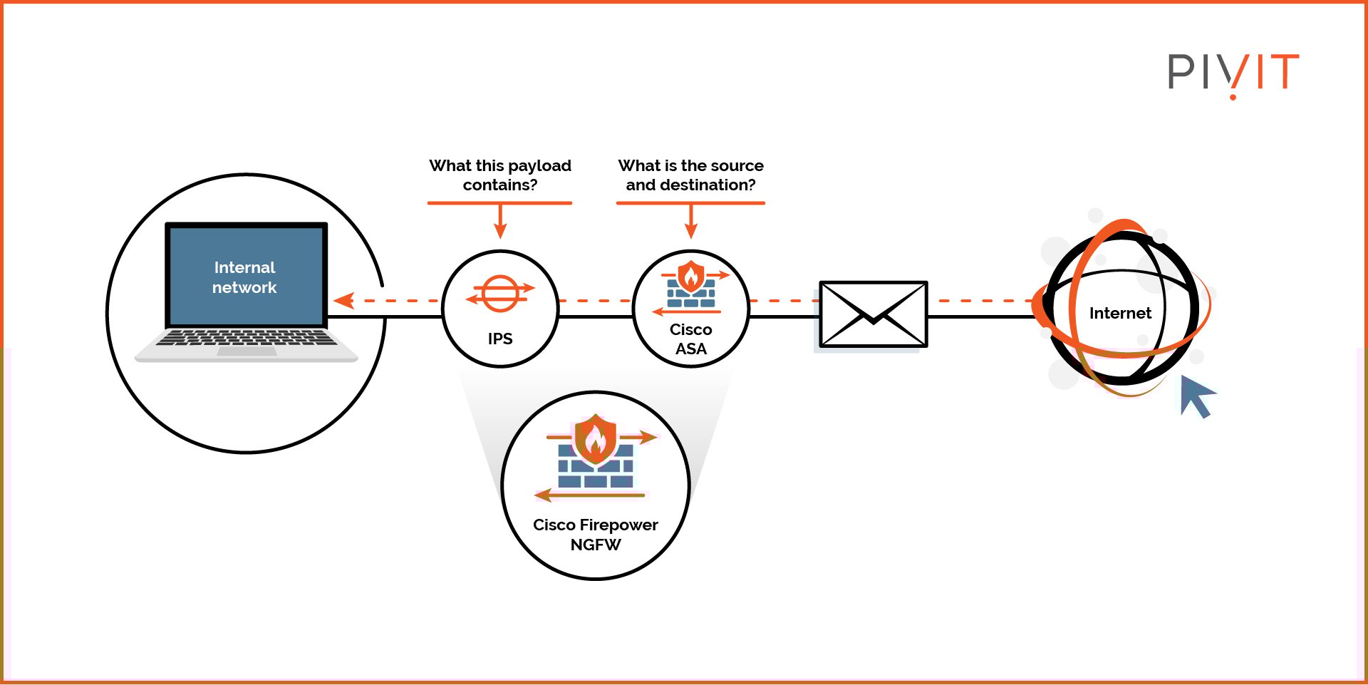 Better Safe Than Sorry: Understanding Intrusion Prevention Systems