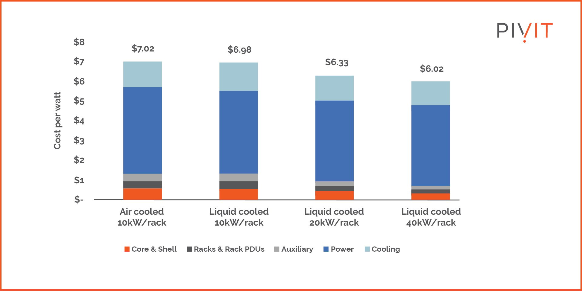 Advancements in Data Center Cooling: Liquid Cooling Systems
