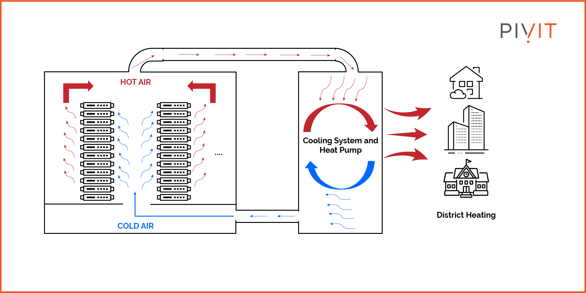 4 Ways Data Center Heat Can Be Reused
