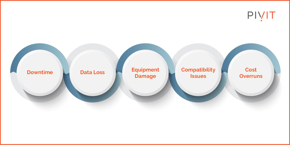 Data Center Relocation: Challenges and Best Practices