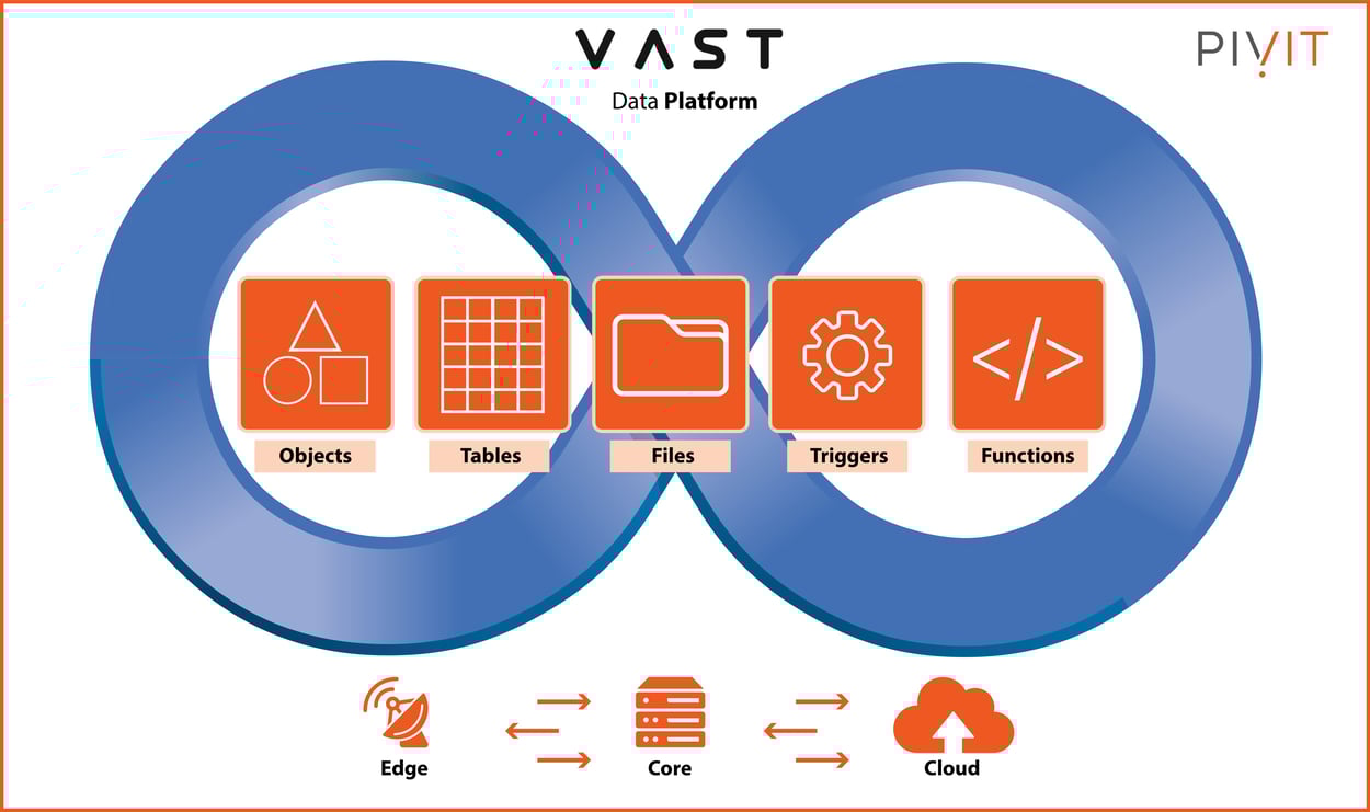 VAST Data: Unified Data Platform for the Age of AI