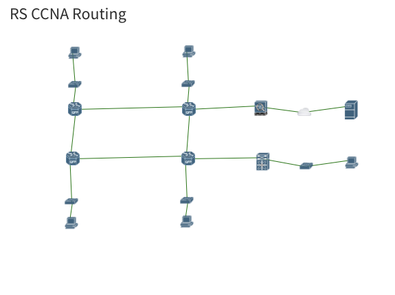 A Quick Guide to EIGRP Configuration with Stub Routing