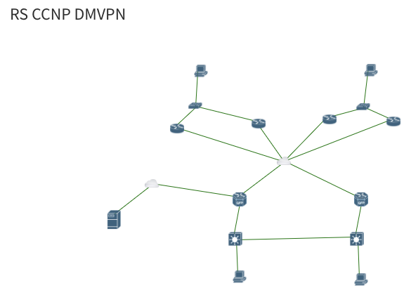 A Quick Guide to EIGRP Configuration with Stub Routing