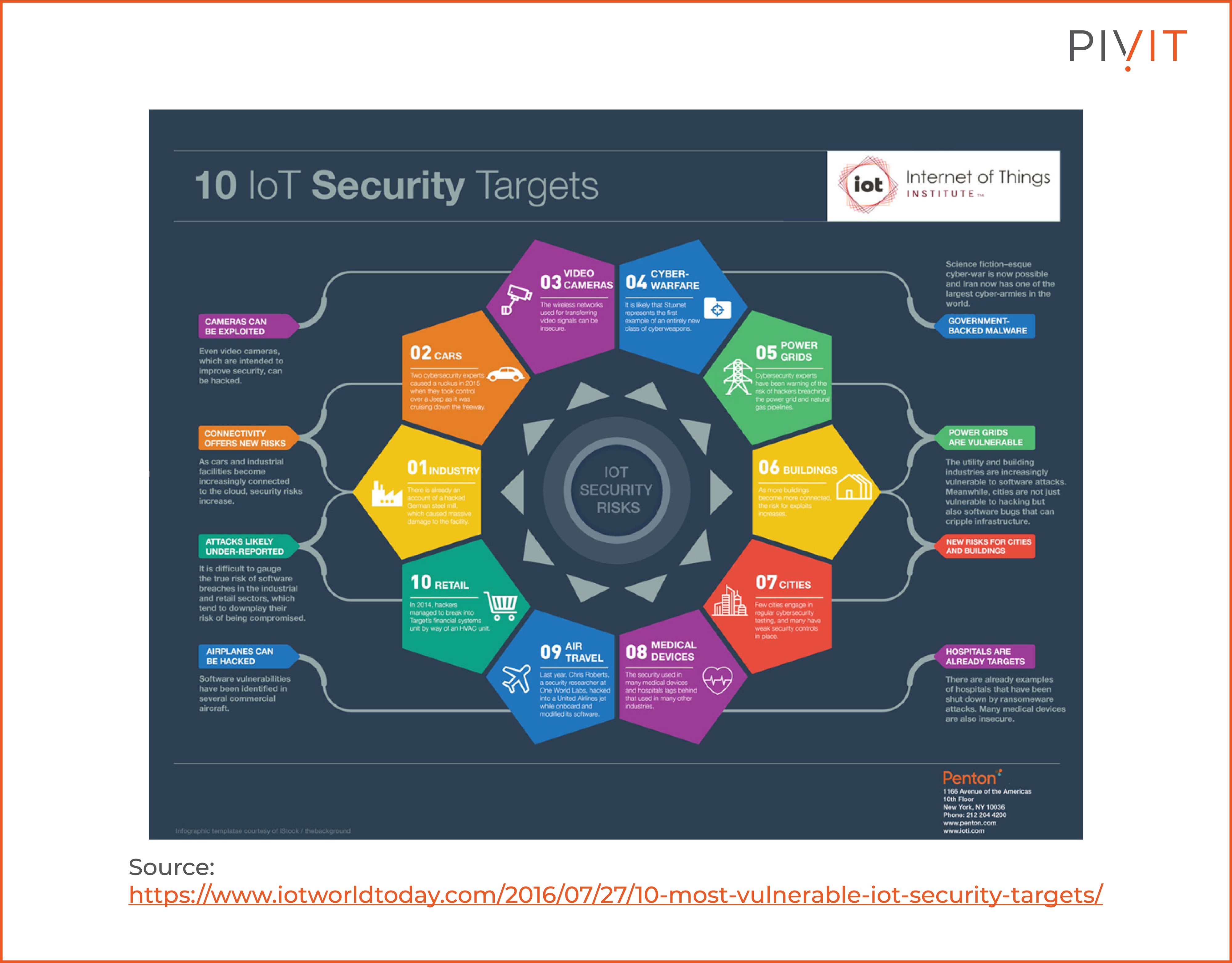 Can IoT Devices Expose a Network to Threats?