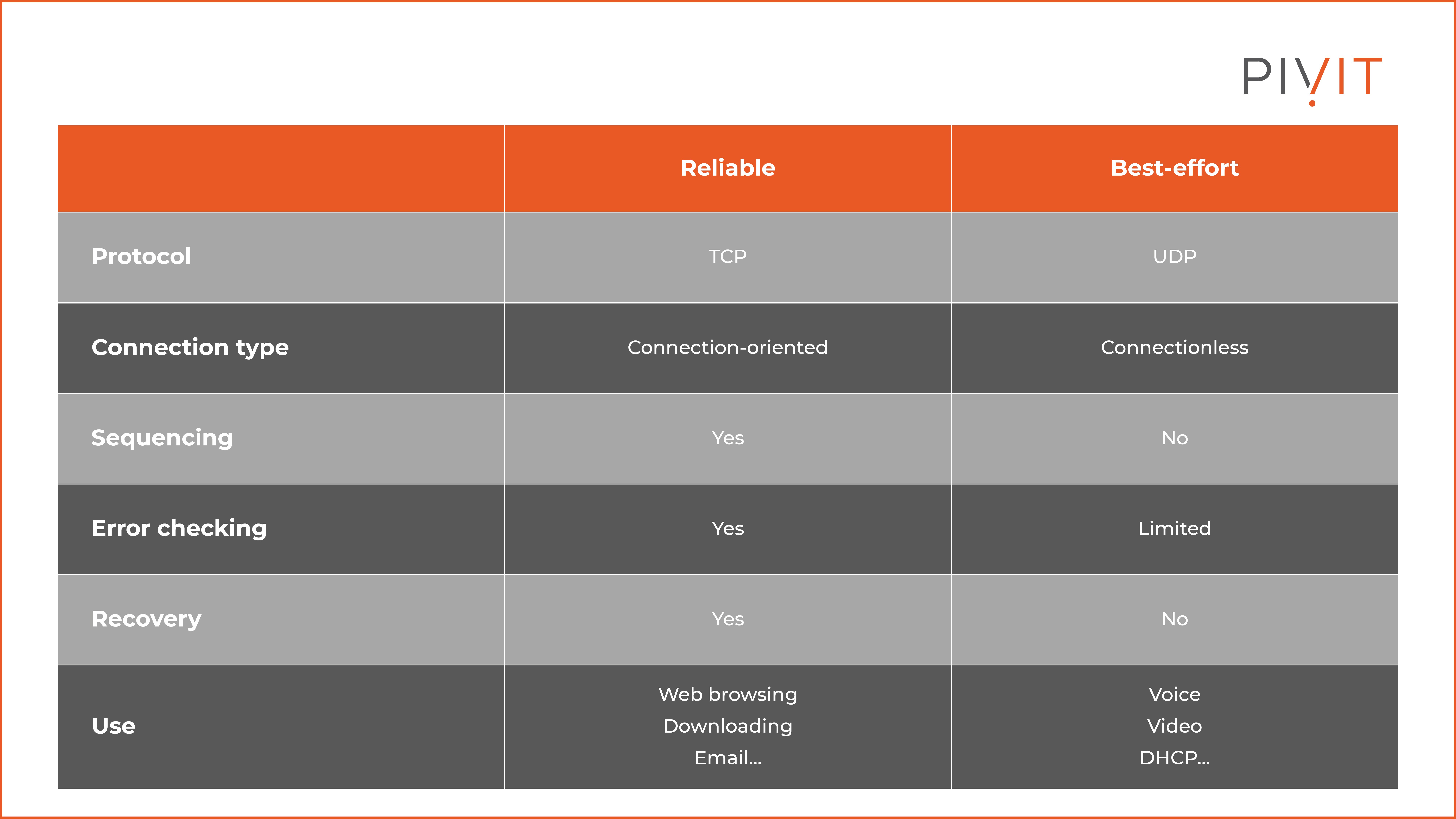 What You Need to Know About the TCP/IP Transport Layer