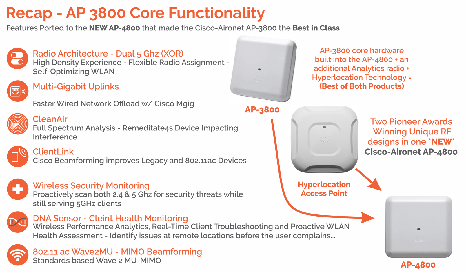 A Closer Look at Cisco's 3800 Series Access Points