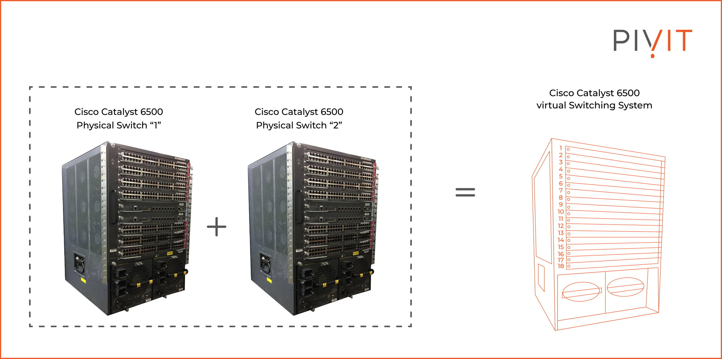 How to Configure a Cisco Virtual Switching System