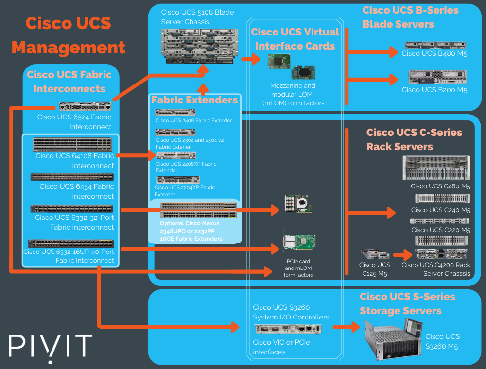 What You Need to Know When Comparing the UCS B480 M5 & PowerEdge MX840c
