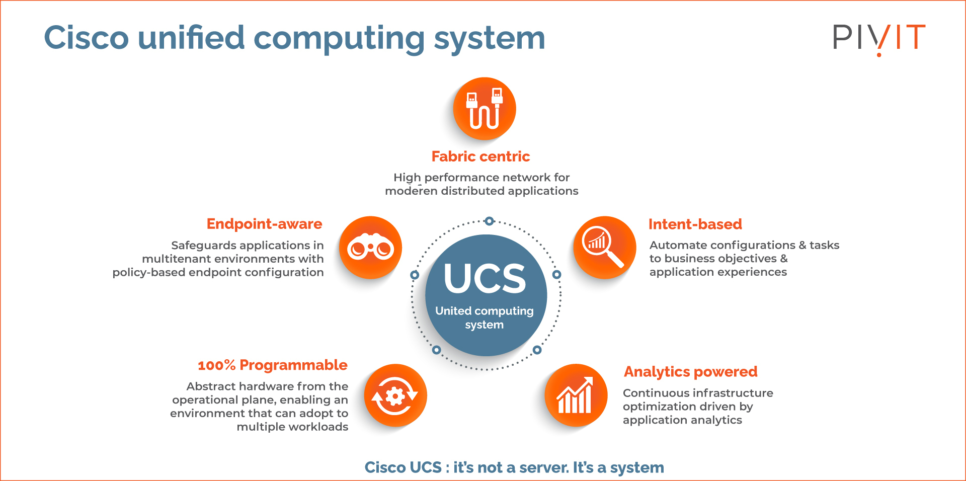 Blade Server Comparisons - Cisco UCS and HPE BL Series Models