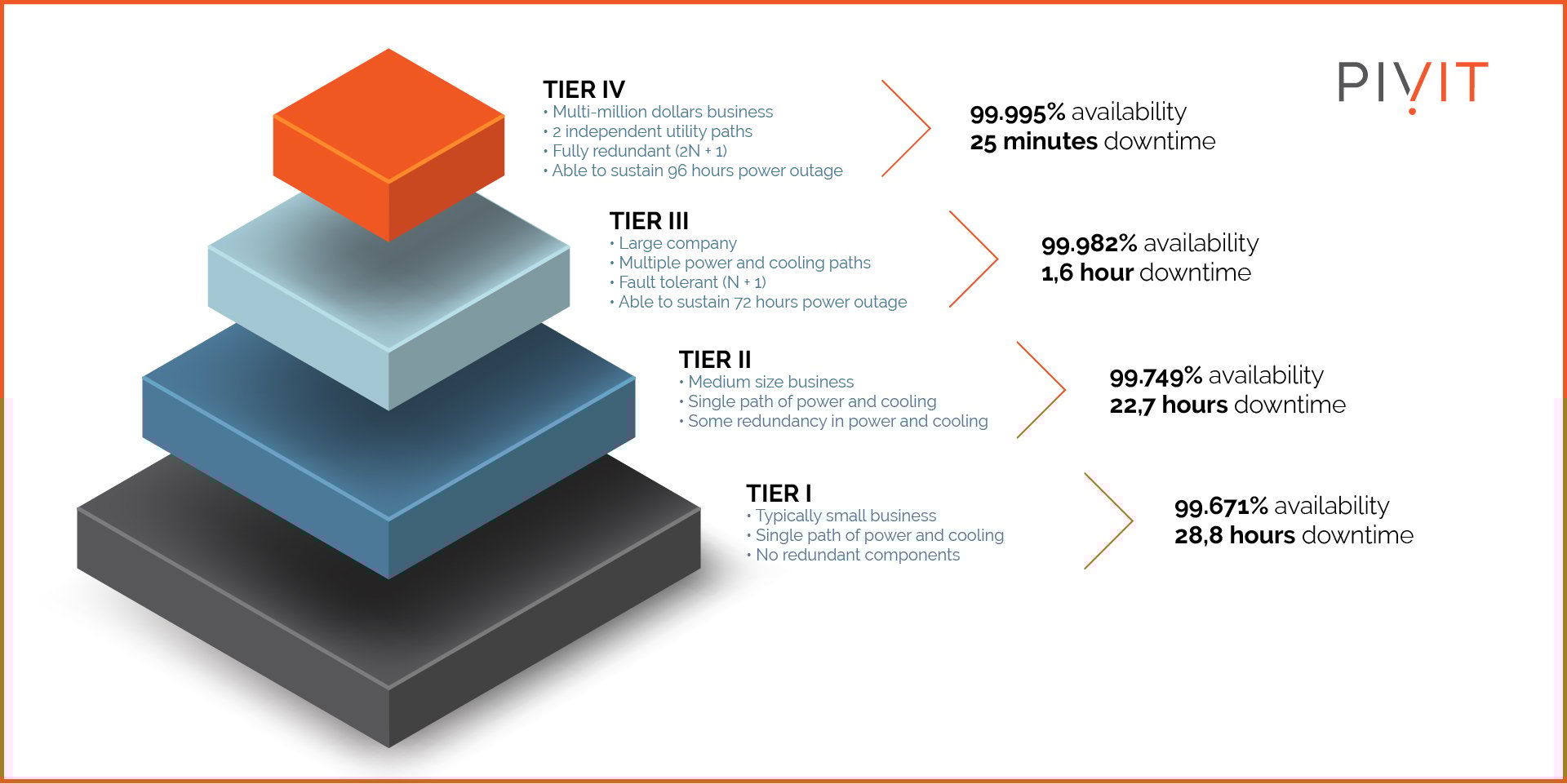 Choosing a Data Center Partner: Key Considerations for Your Business