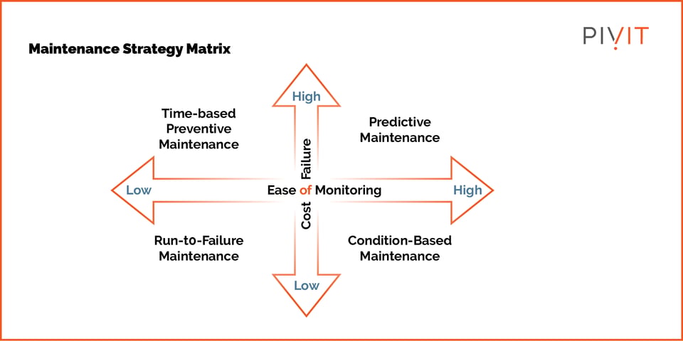The Importance of Maintenance Audits ⁠— And How to Carry Them Out