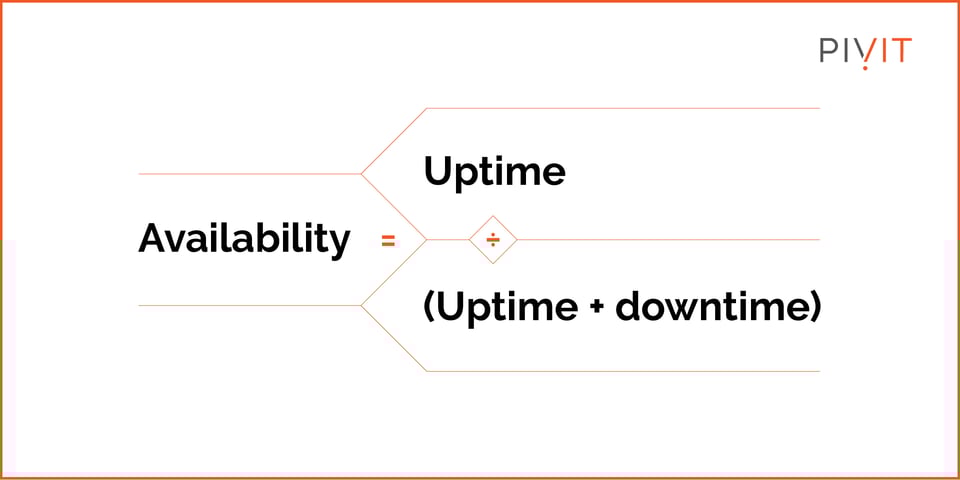 Why Uptime and Availability Is So Important for Your Network