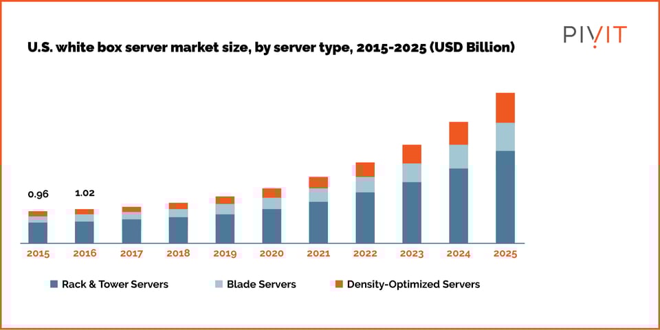How to Make the Best Choice on White Box Servers for Your Data Center