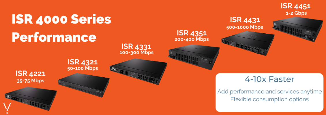 Choosing the Best Router for Your Network: Cisco's ASR or ISR Series