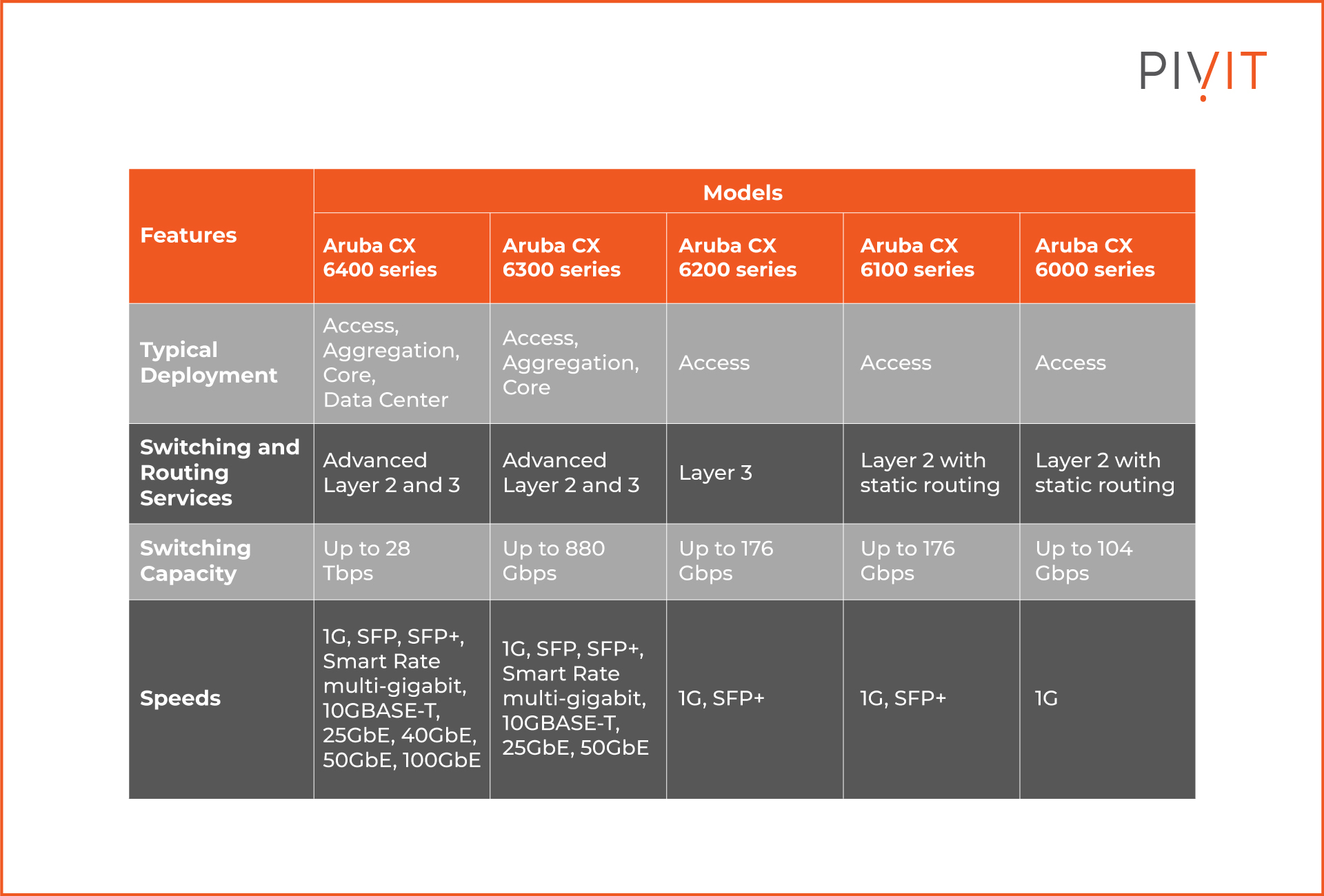 In-Depth Exploration of the Cloud-Native Design of Aruba CX Switches