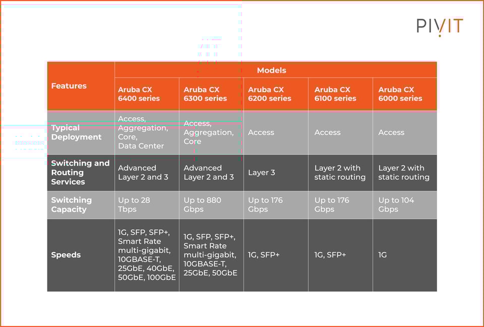 In-Depth Exploration of the Cloud-Native Design of Aruba CX Switches