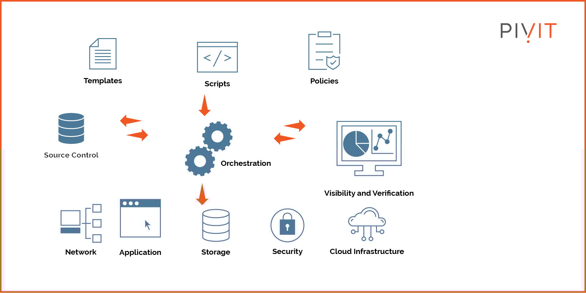 Infrastructure as Code: The Beginner’s Guide to Using IaC for Success