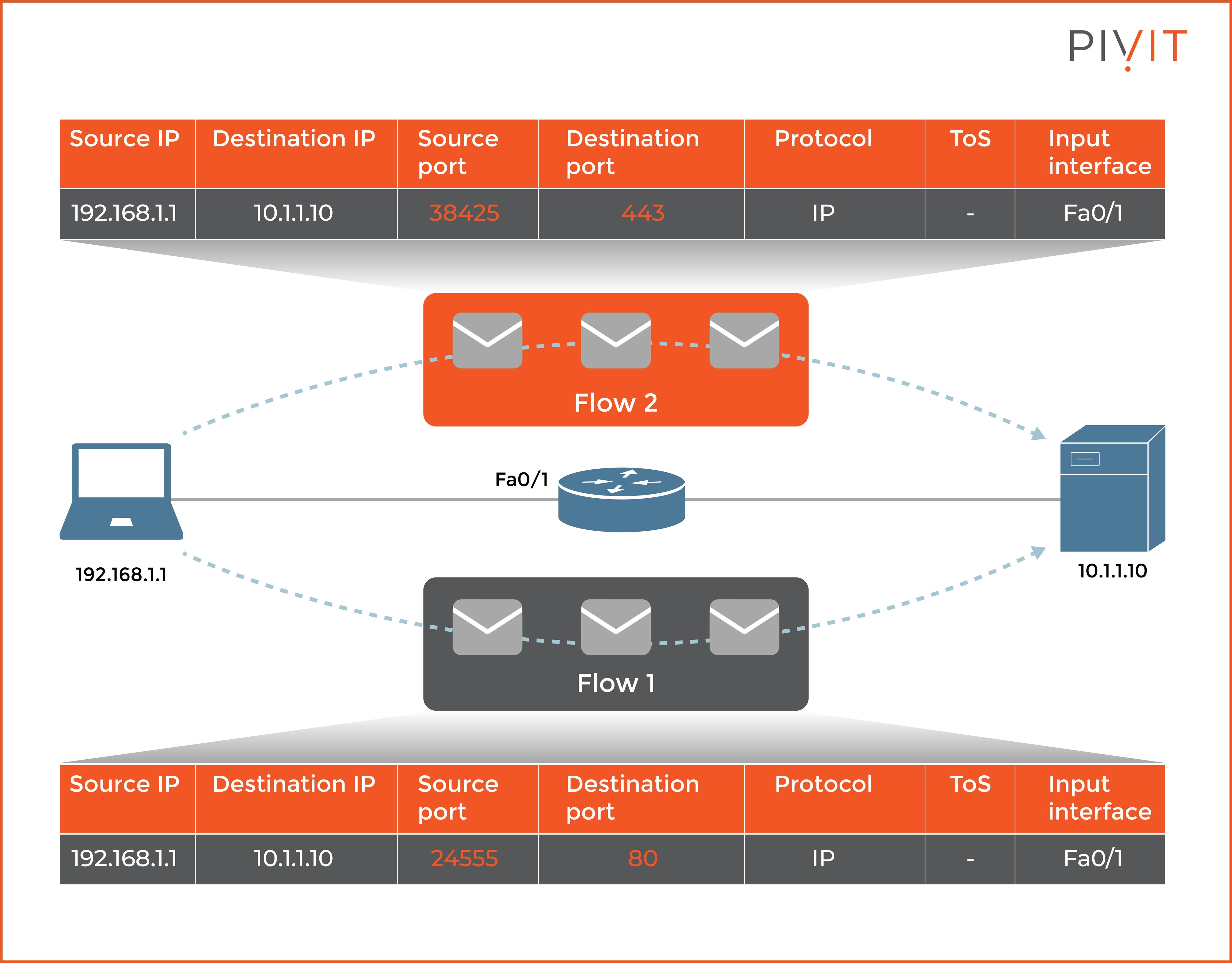 Your Crash Course in System Monitoring Options