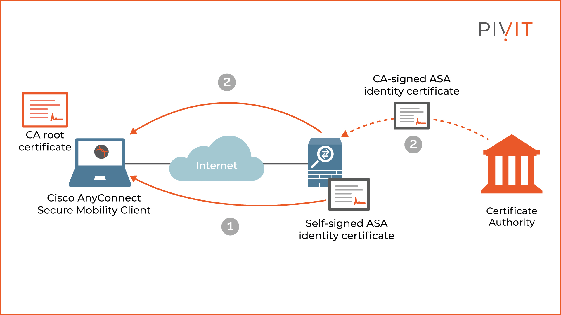 Your Crash Course In Client Based Remote Access Vpn You Can Trust