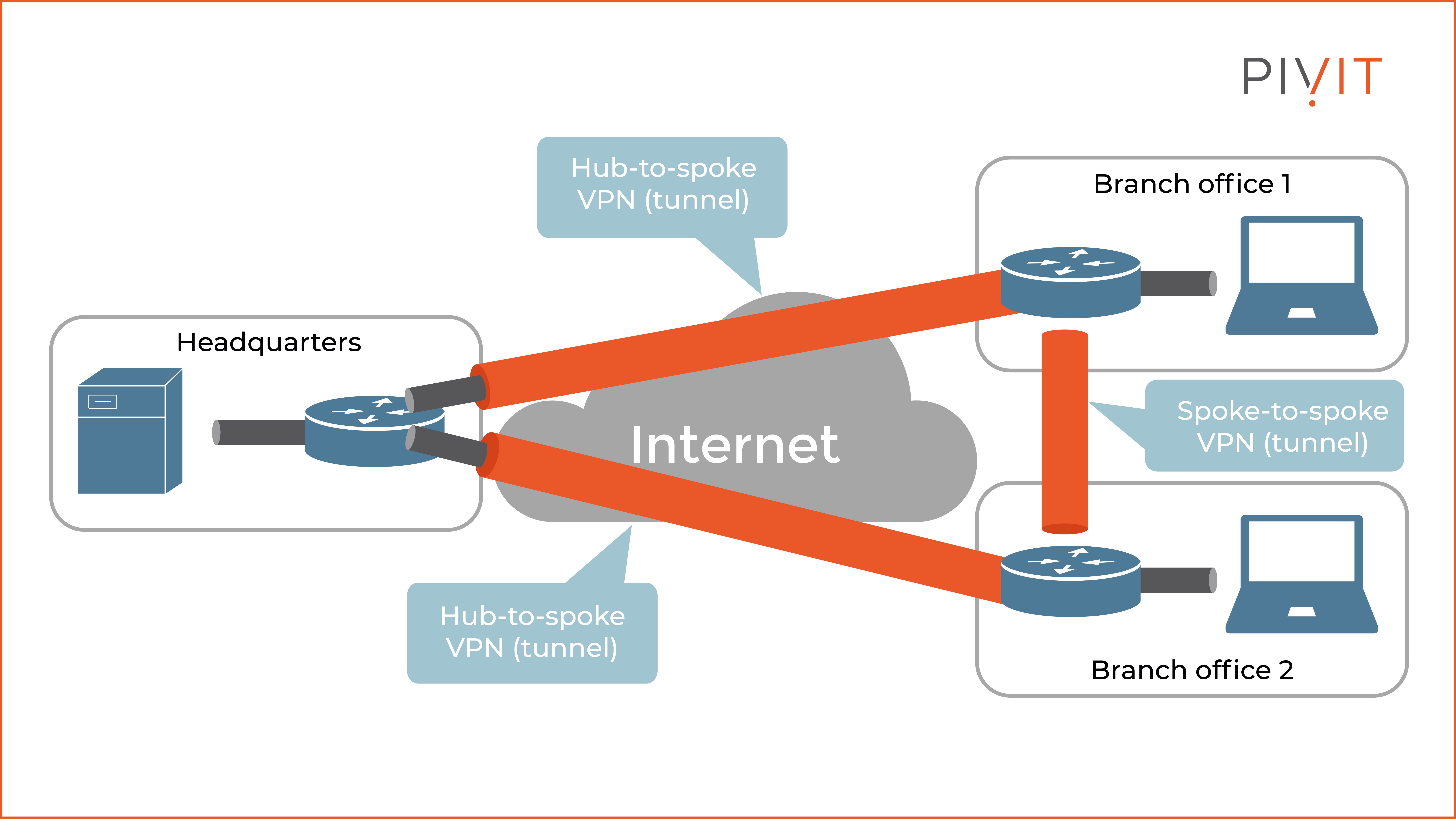 Lock It Down: Your Introduction to Securing Data with VPN Technology