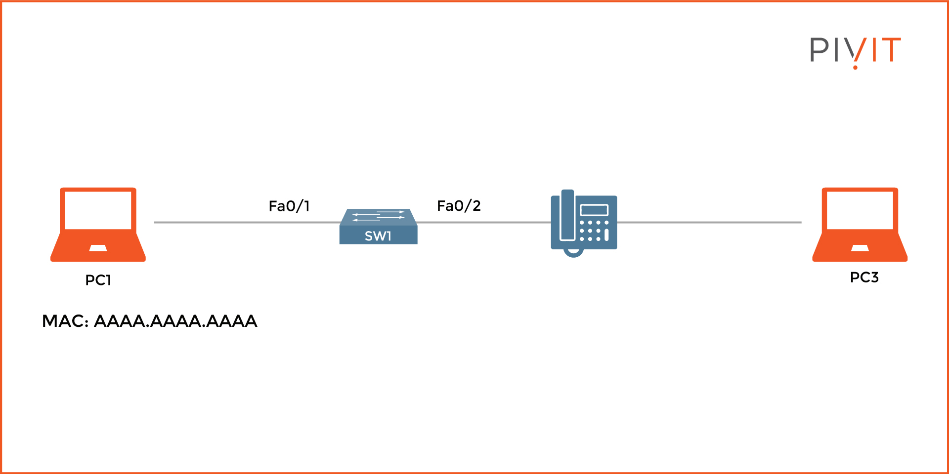 Must Have Port Security Simple But Efficient Layer 2 Protection