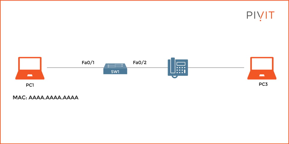 Must-Have Port Security: Simple but Efficient Layer 2 Protection
