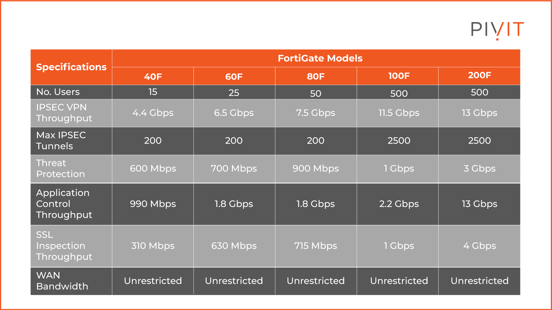 NGFWs: Fortinet FortiGate vs. Juniper SRX Series Services Gateways
