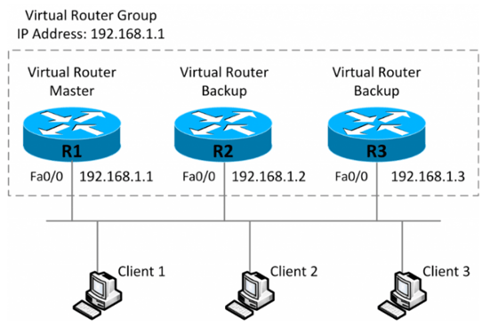 Operating and Configuring VRRP on Cisco Routers – A Cheat Sheet Guide
