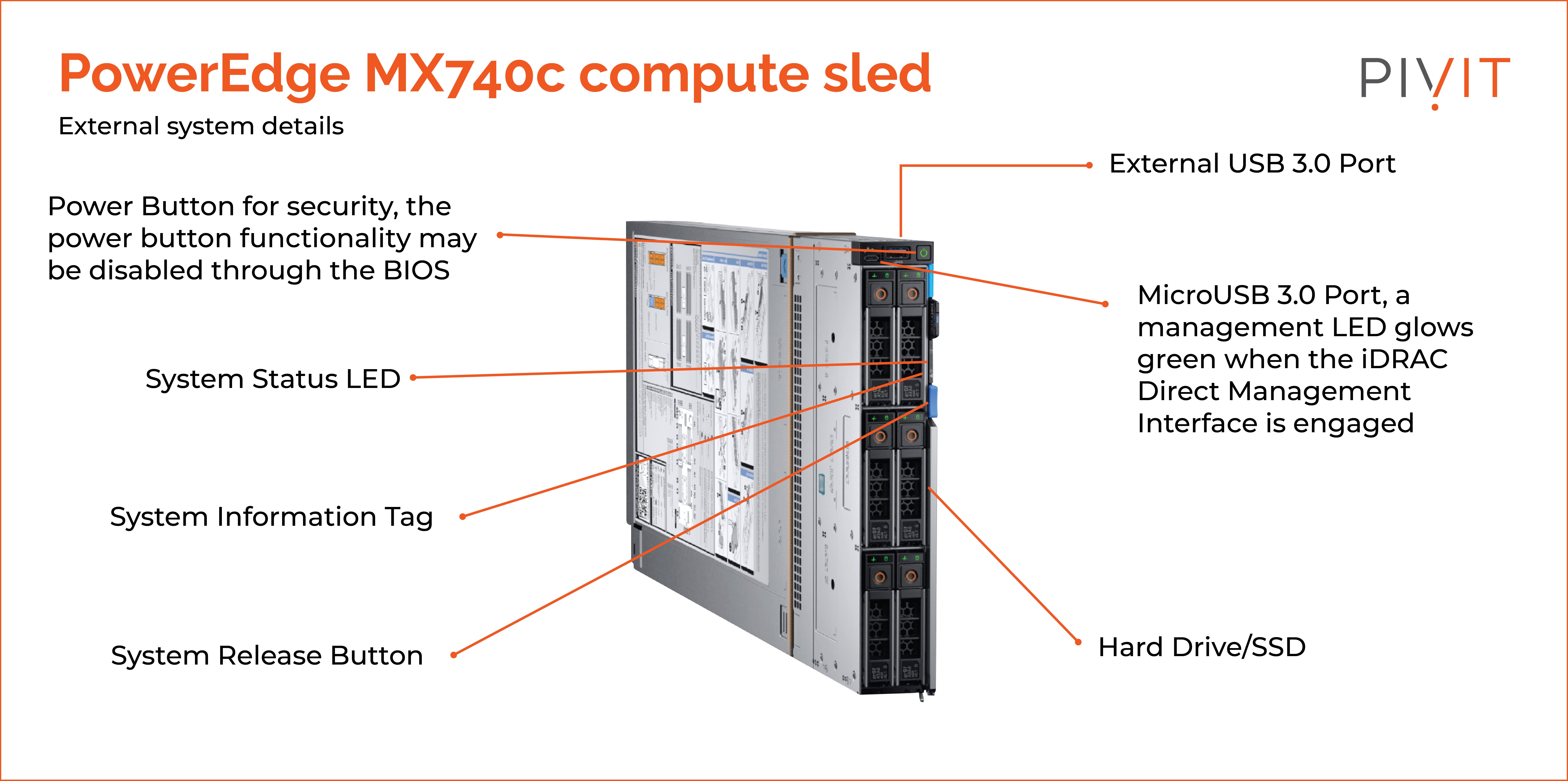 The Perfect Pair: Dell EMC PowerEdge MX7000 & the MX740C Blade Server