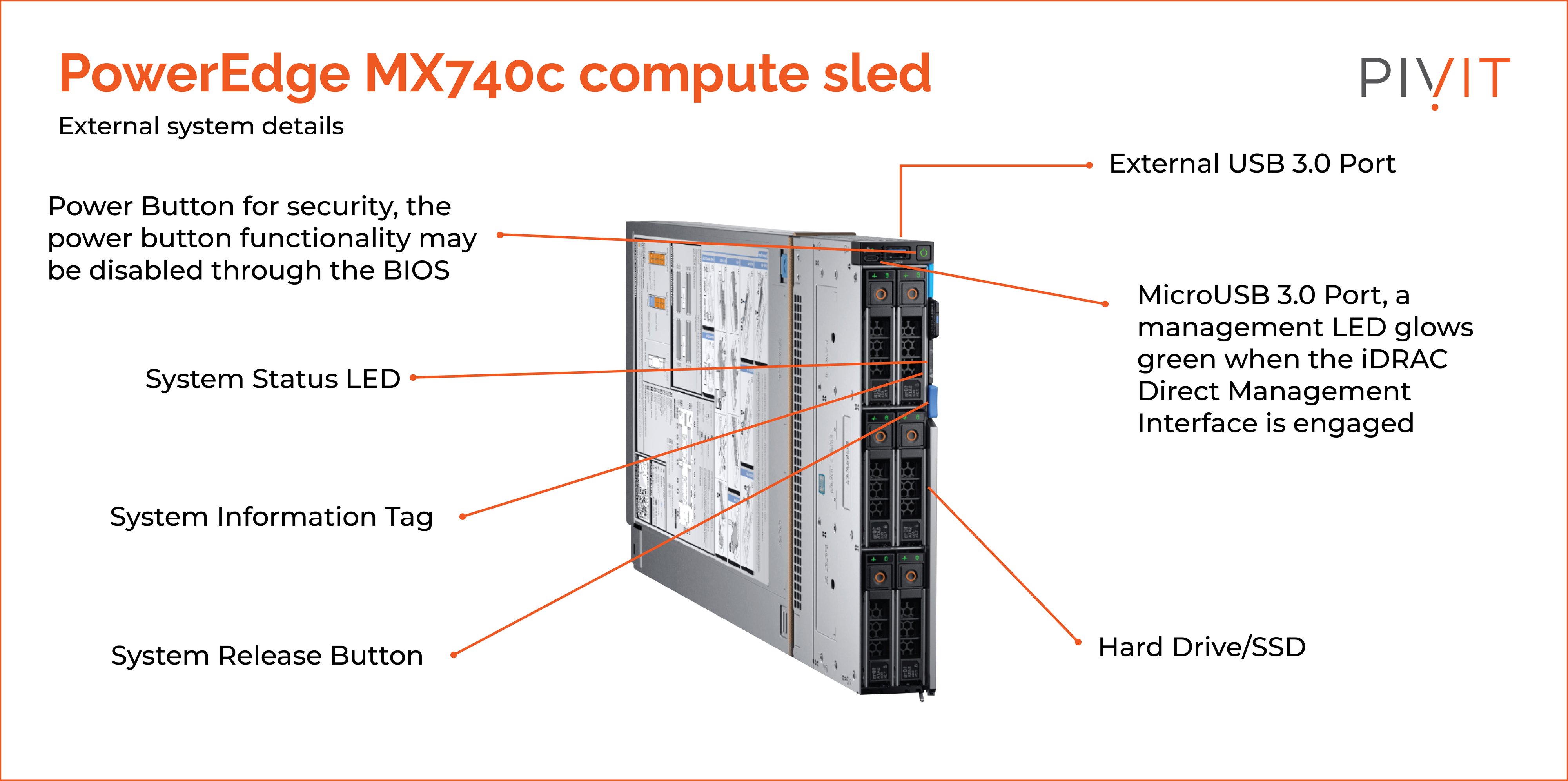 The Perfect Pair: Dell EMC PowerEdge MX7000 & the MX740C Blade Server