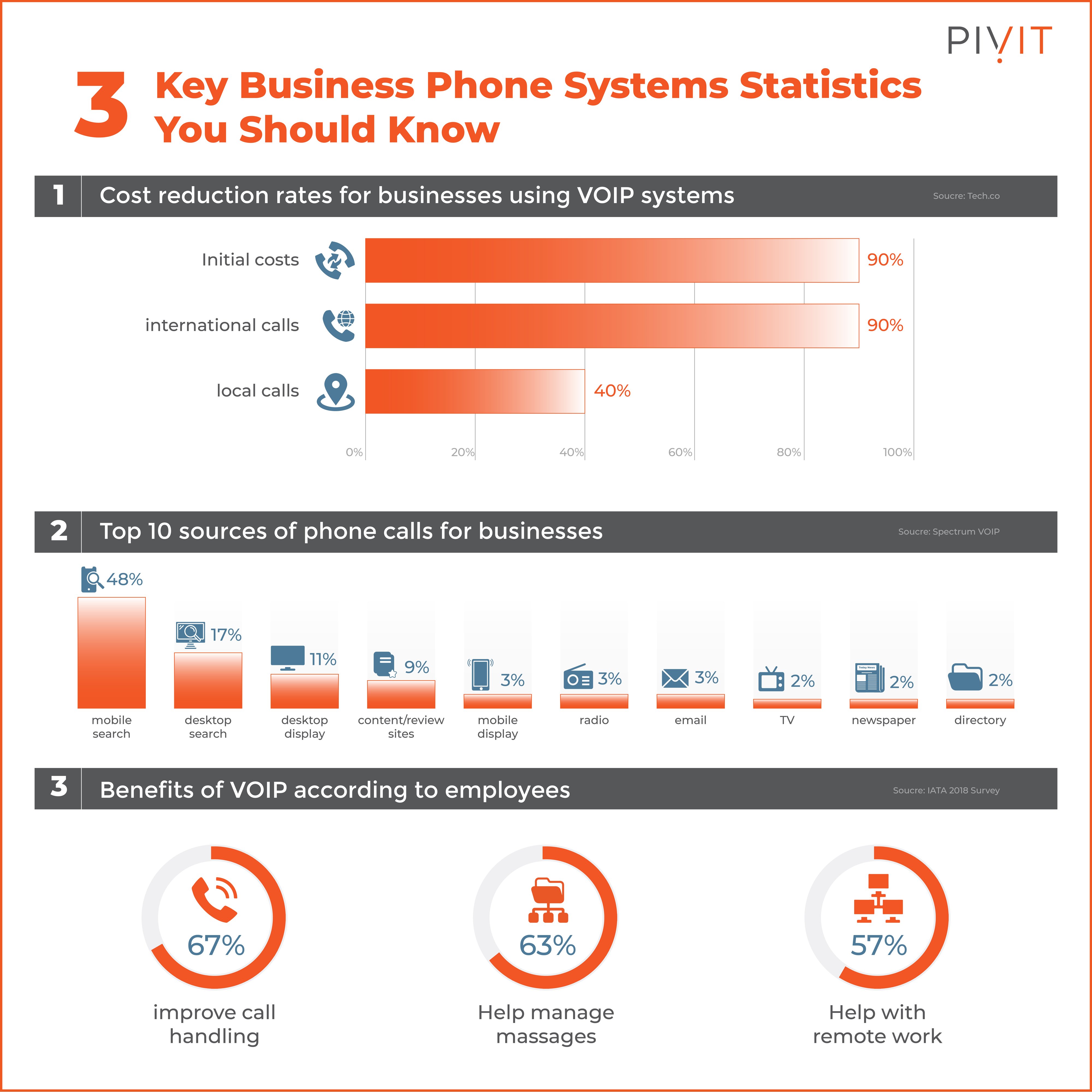 The Case for Telephony: Does Your Business Need Traditional Phones?