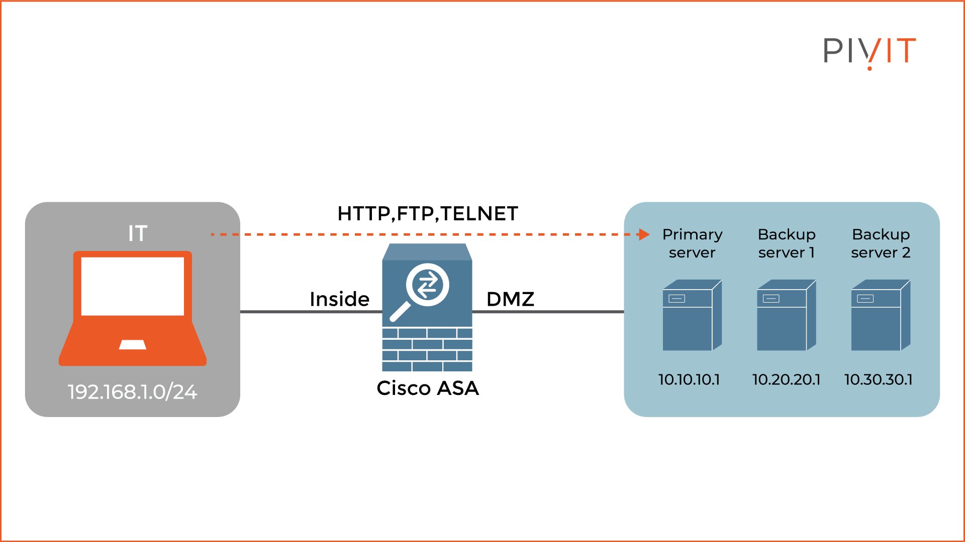 A Crash Course in the Extreme Importance of Objects and Object Groups