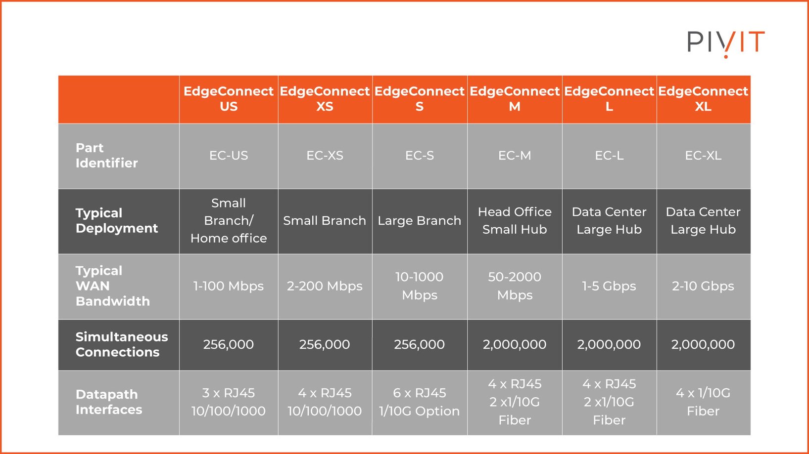 The High-Performance, Agile Aruba Silver Peak Unity EdgeConnect